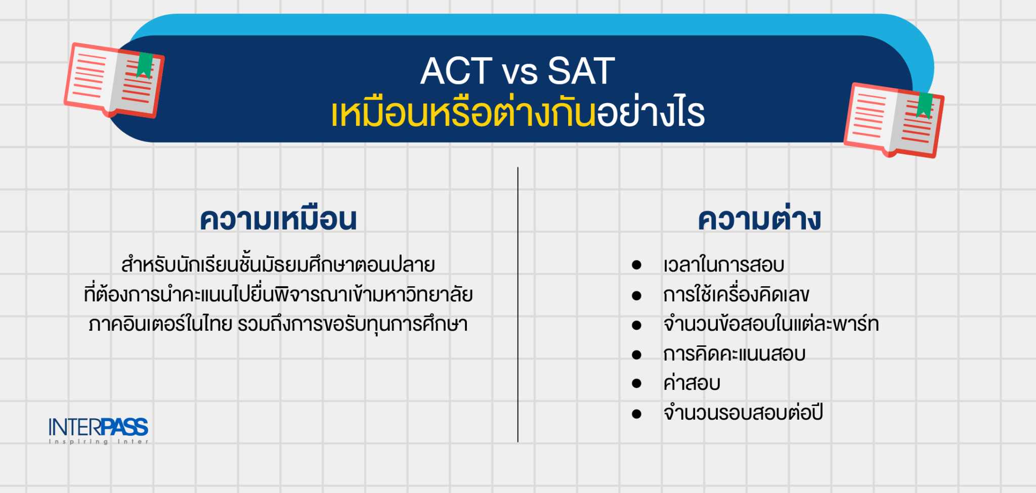 ACT vs SAT อันไหนยากกว่า? เลือกยังไงให้ตรงจุด | Interpass | Interpass